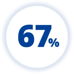 Diagnosing PIDD — XEMBIFY Subcutaneous Immune Globulin